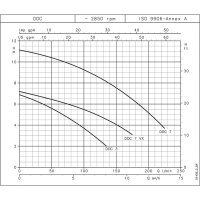 DOC Drainage and Waste Water Submersible Pump - TP PUMPS