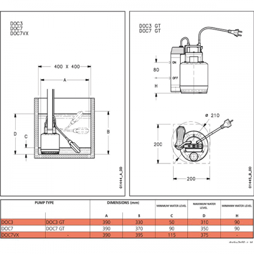 DOC Drainage and Waste Water Submersible Pump - TP PUMPS