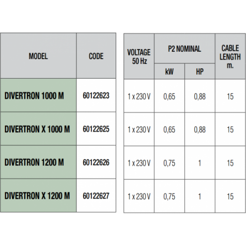 Divertron - TP PUMPS