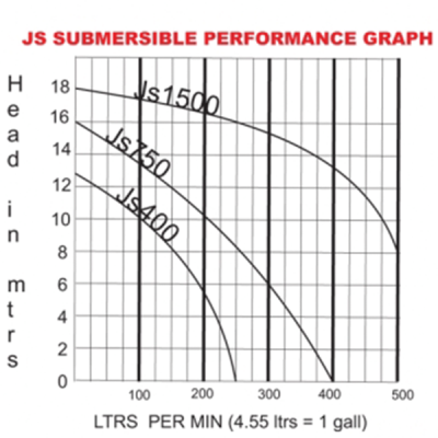 JS400 Sewage Pump - TP PUMPS