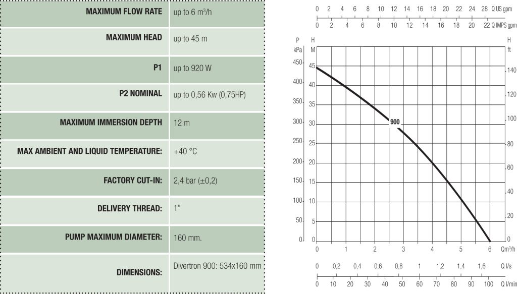 Divertron - TP PUMPS